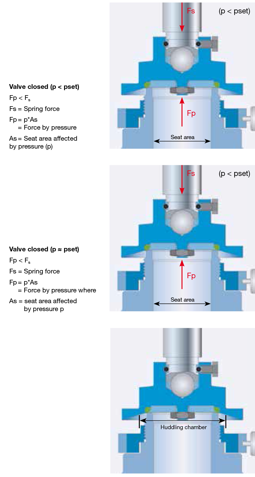 Safety Valve - PT. Kakas Nurain Falah